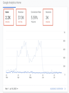 Leading Web Design and SEO Agency - Egghead Marketers